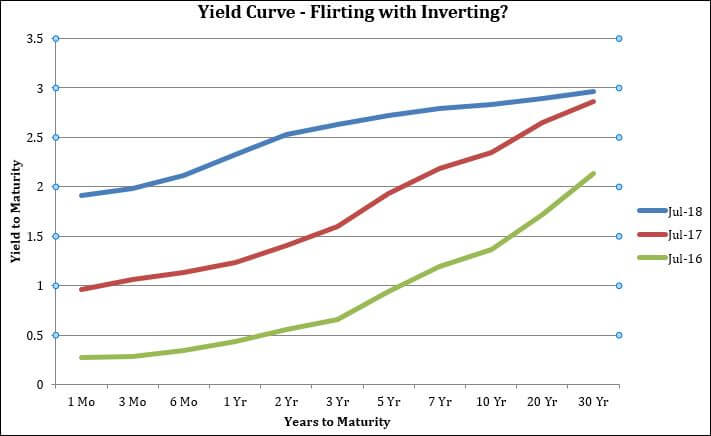 Beware – Shallow curve ahead. | Penobscot Financial Advisors