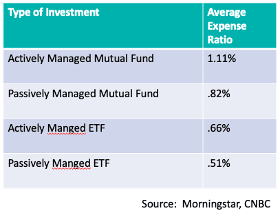 ETFs vs. Mutual Funds | Penobscot Financial Advisors