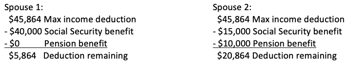 Making the Most of the Maine Pension Income Deduction | Penobscot ...